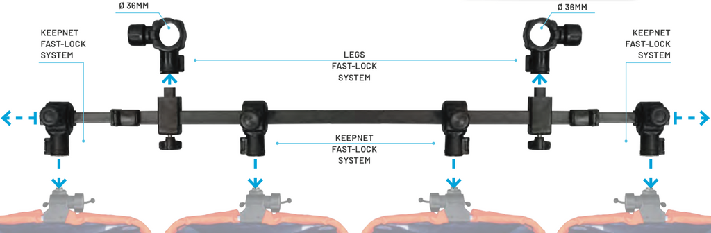 Colmic Keepnet Bar 4 Connectors - Leefnetbar - Carpshop24